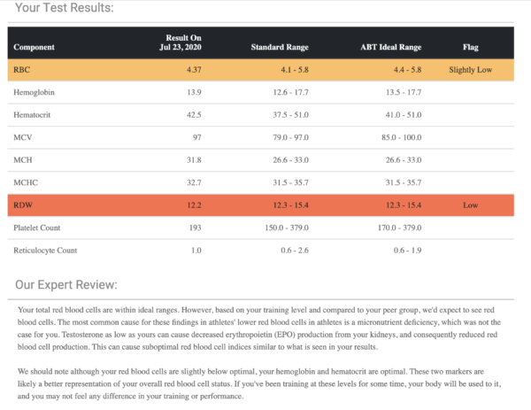 Partial Sample Report - Athlete Blood Test